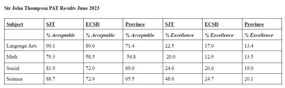School Information - Sir John Thompson Catholic Junior High School